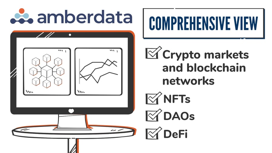Mid Office Data for Digital Assets and Crypto | Amberdata